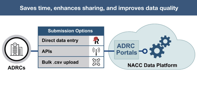 NACC Data Platform | National Alzheimer's Coordinating Center