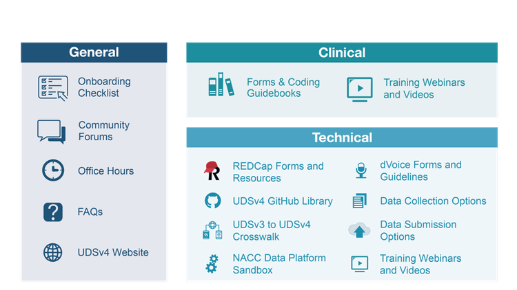 NACC updates on Uniform Data Set v4 | National Alzheimer's Coordinating ...